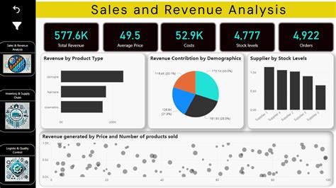 Supply Chain Analysis Power Bi Dashboard Eloquens