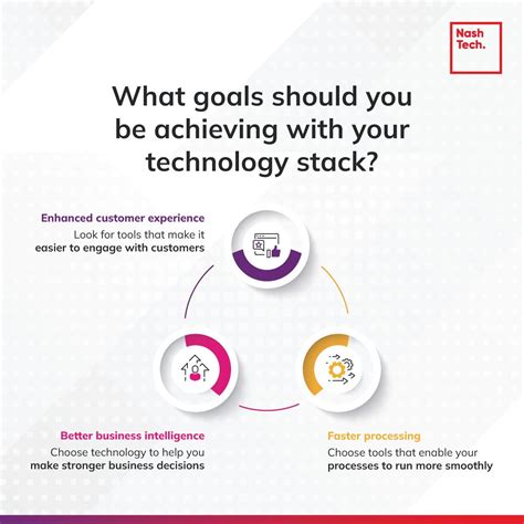 Nashtech On Linkedin Technology Efficiency Digitaltransformation Techstrategy