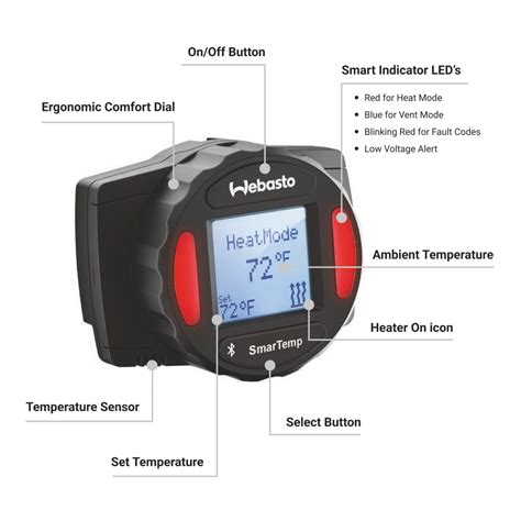 Webasto Thermo Pro 90 Diesel 12v Heater Enclosure With Smartemp 30