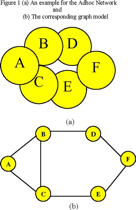 figure 1 from proposal on multi agent ants based routing algorithm for mobile ad hoc networks