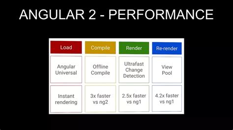 angular 2 preview ppt