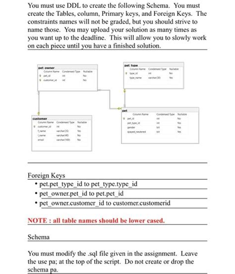 solved you must use ddl to create the following schema you