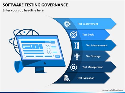 Software Testing Governance PowerPoint And Google Slides Template PPT