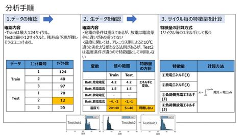 Mathworks On Linkedin I Have Been Working With Matlab For More Than