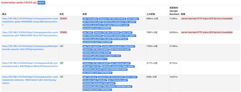 Kubernetes 集群监控配置必读 阿里云帮助中心