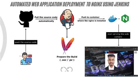 jegadeeshmani t on linkedin aws docker jenkins ci cd github