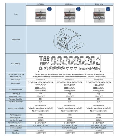 Eichrecht 1 3 Phase Rs485 Modbus Bidirectional Power Energy Meter For Ev Pv Solution Em519032 33