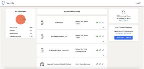 Wattly Aaron Wasserman 13 Comments