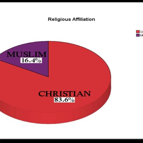 Pie Chart Representing The Sex Of Respondents Download Scientific Diagram Pie Chart Representing The Sex Of Respondents Download Scientific Diagram