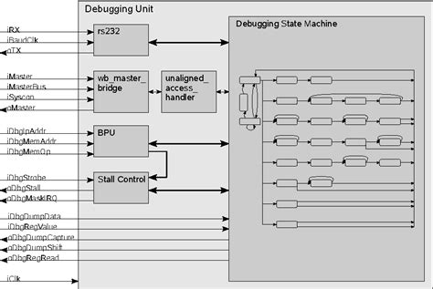 Figure 41 From Design And Implementation Of A Debugging Unit For The Openprocessor Platform