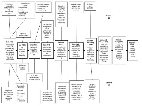 Sie04 Production Informationsystem Ppt