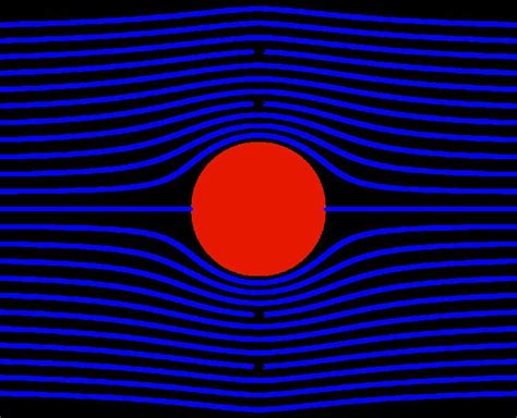 Stream Function Alchetron The Free Social Encyclopedia