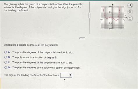 Solved The Given Graph Is The Graph Of A Polynomial