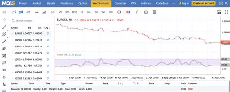 Stochastic Indicator Review Indicator Vault