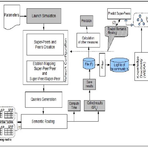 results of running j48 decision tree algorithm download scientific diagram