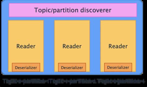 Use Apache Pulsar As Streaming Table With Lines Of Code