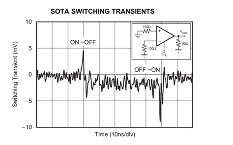 OPA615 Input Offset Drift Of SOTA Part Amplifiers Forum Amplifiers TI E2E Support Forums