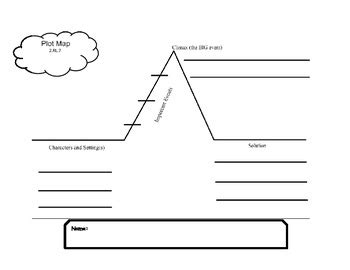 Plot Map By Common Core Toolbox TPT