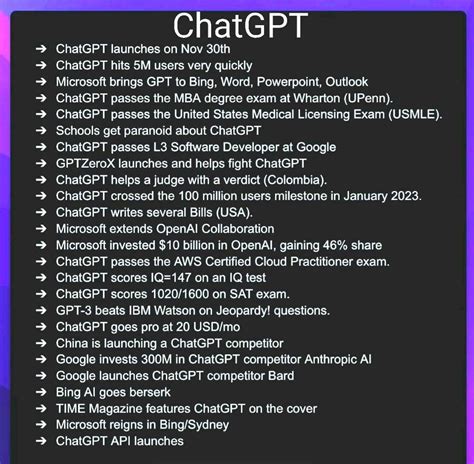 Awais Raza On Linkedin Chatgpt Chatgpt4 Openai