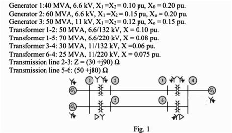Solved 1 A Slg Fault Occurs At Bus 4 Of The Power System Shown In Fig