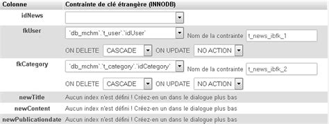 [résolu] [sql] problème d insertion de données par boleknetz