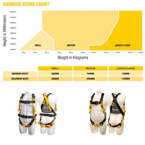 Elevated Work Platform Kit B Safe