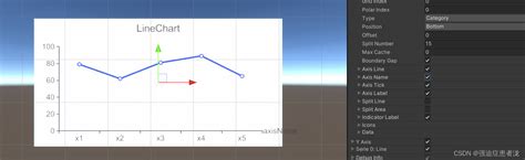 Xcharts——unity上最好用的免费开源图表插件！（一）基本介绍 Csdn博客