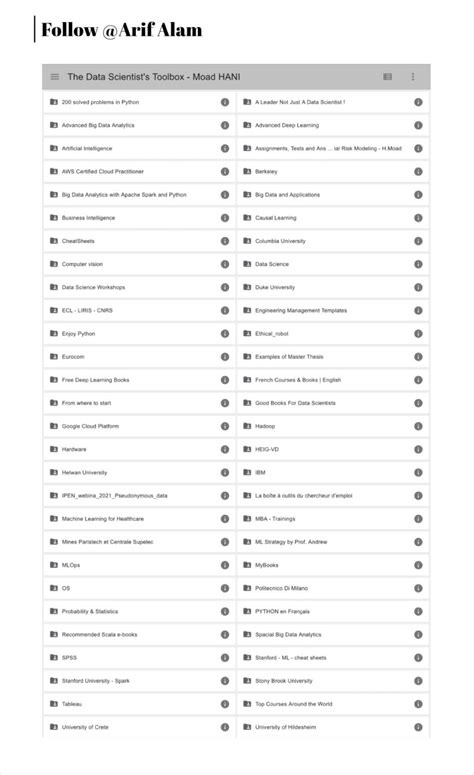 Machinelearning Freebooks Datascience Ml Ai Arif Alam 437 Comments
