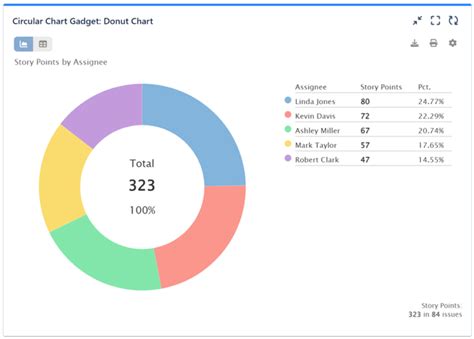 Custom Pie Chart Report In Jira I Performance Objectives App