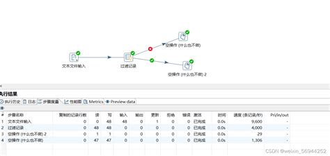 Kettle案例——数据清洗与校验（删除包含异常值的记录） 清洗插入到错误表 Weixin 56944252的博客 Csdn博客
