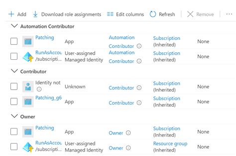 Unable To Login To User Assigned Identities In The Az Powershell In The