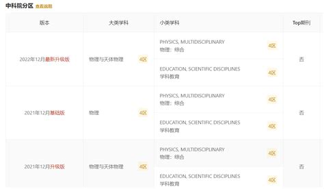 European Journal Of Physics怎么样