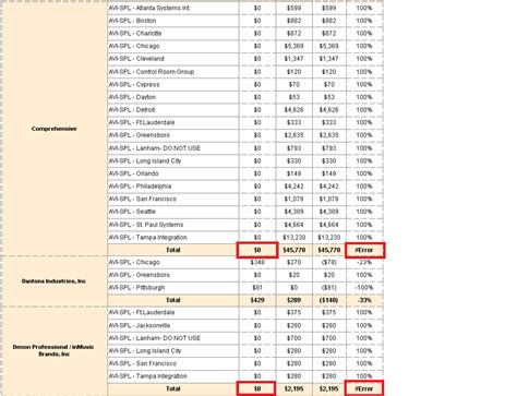 Solved Ssrs Sum Value Error Experts Exchange