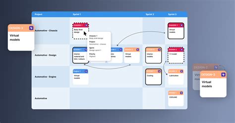 Dependency Map For Jira Dependency Map