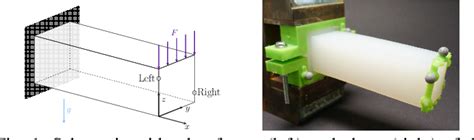 figure 1 from sim to real for projective dynamics on soft robots via
