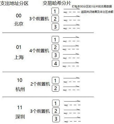前置机参与区块链共识的方法与流程