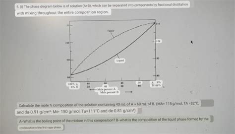 Phase Diagram Which One Is Solvent A Or B Solution Phase Di