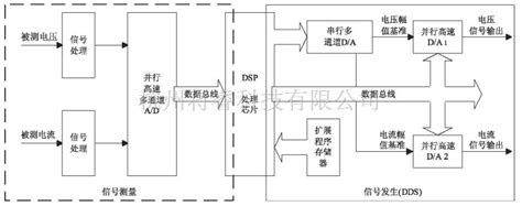 电源技术中的DSP 在电源设计中的应用 将睿