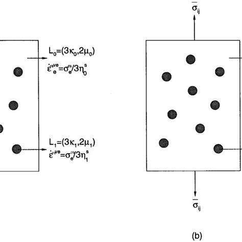 Schematic Diagrams Of A The Viscoelastic Comparison Composite And Download Scientific