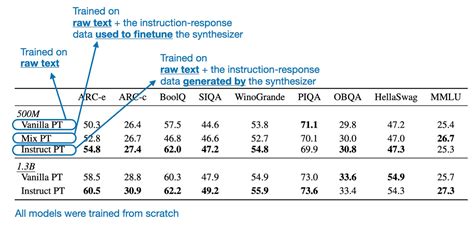 instruction pretraining llms by sebastian raschka phd