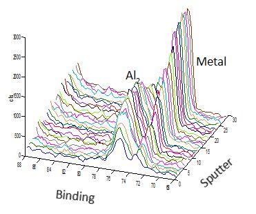 Surface Analysis Wintech Nano