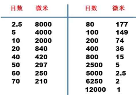 新华知道你微米与目数的对应关系 新乡市新华过滤器有限公司