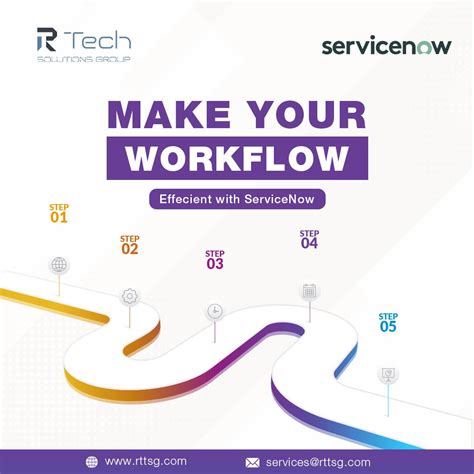 Servicenow Openai Salesforce Aws Javafullstack Mernstack Microsoftdynamics365