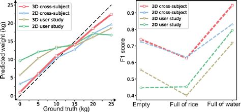 Left Average Predicted Weights By Our Model And Human Observers For Download Scientific