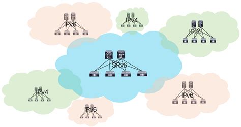Cisco Introduces Segment Routing V6 On Nexus 9000 Gx Series Platforms
