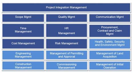 Project Management System ILF Com