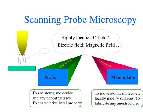 PPT Scanning Probe Microscopy Application Beyond Imaging Nanofabrication PowerPoint