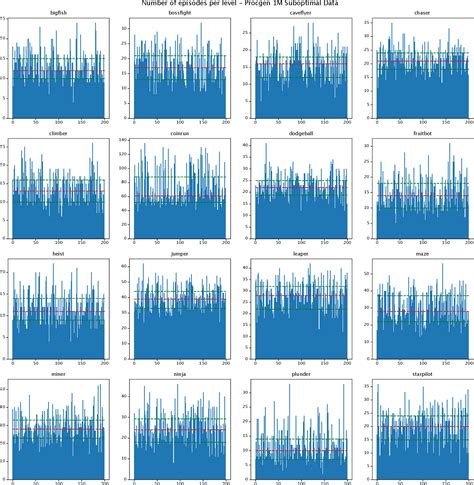 Figure 1 From The Generalization Gap In Offline Reinforcement Learning Semantic Scholar