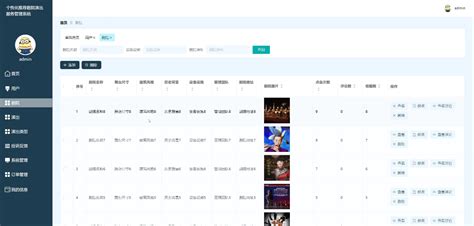 基于java的剧院演出管理系统的设计与实现源码lw调试和讲解 Csdn博客