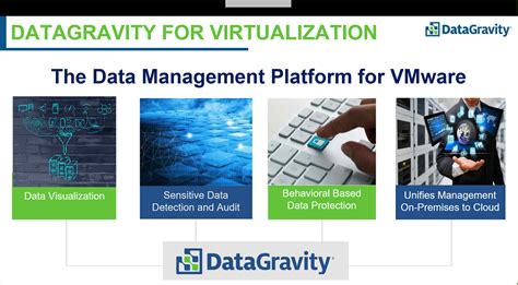 VMware DataGravity Solution Data Management For The Digital Enterprise Chan S Blog